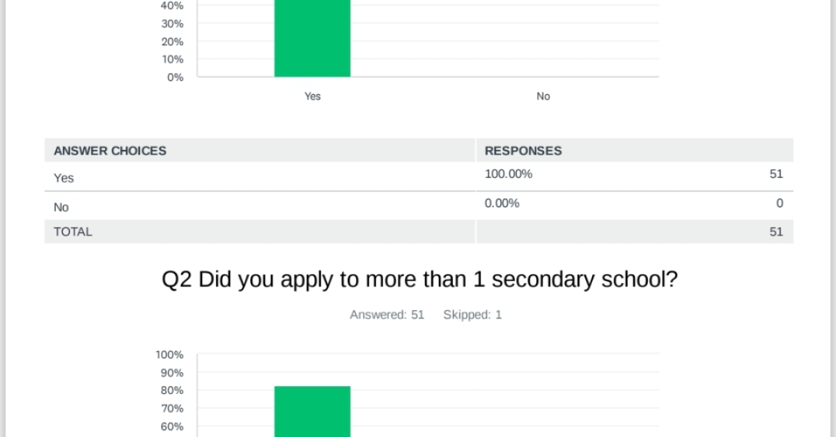 Wednesday letter May 15th 2024 | Saint Patrick’s Boys’ National School